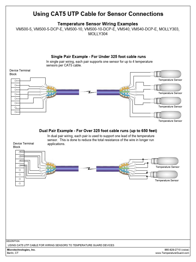 CAT5 Cabling Temp | PDF