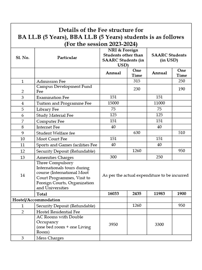 Fee Structure of BA LL.B & BBA LL.B (5 Years) - Session 2023-2024 ...