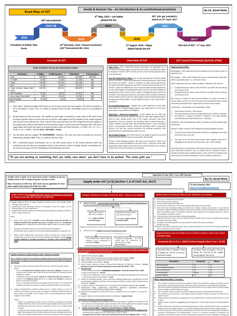 45 Pages GST Charts | PDF | Value Added Tax | Taxes