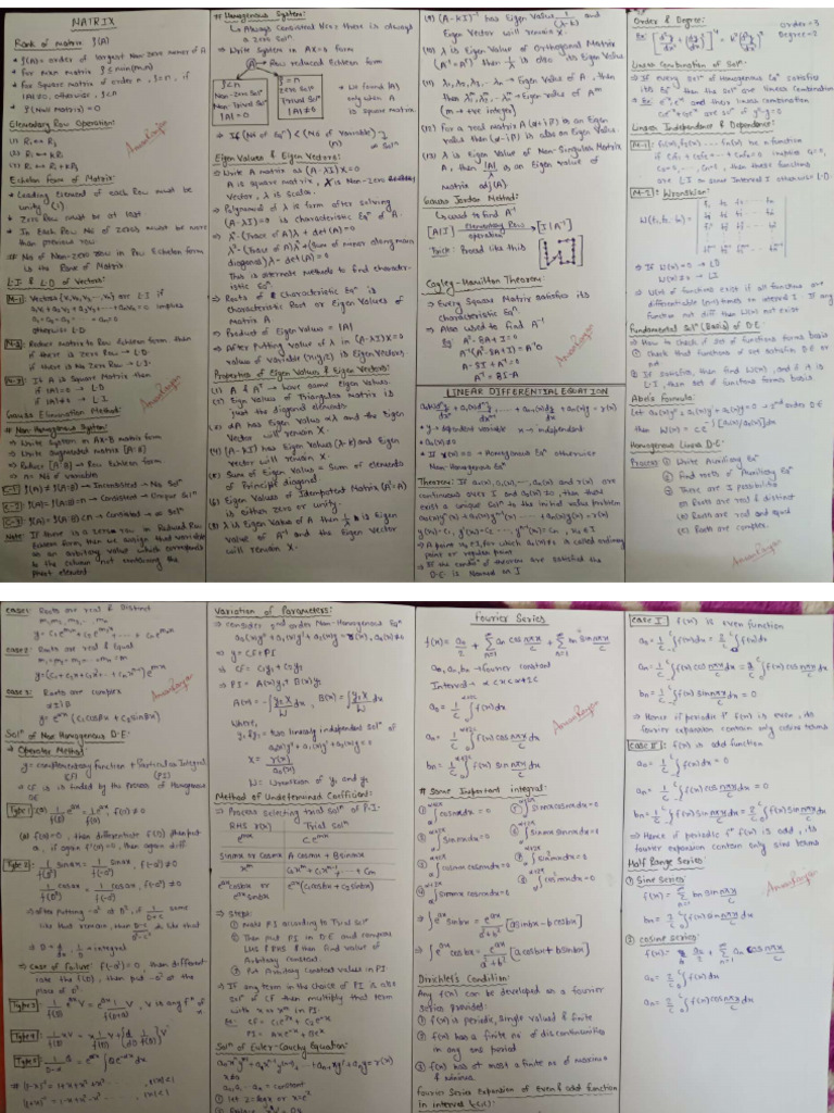 MTH174 Short Notes 1-5 | PDF