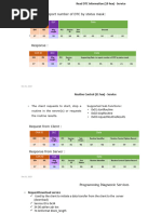 UDS - Diagnostics | PDF | Download | Client (Computing)