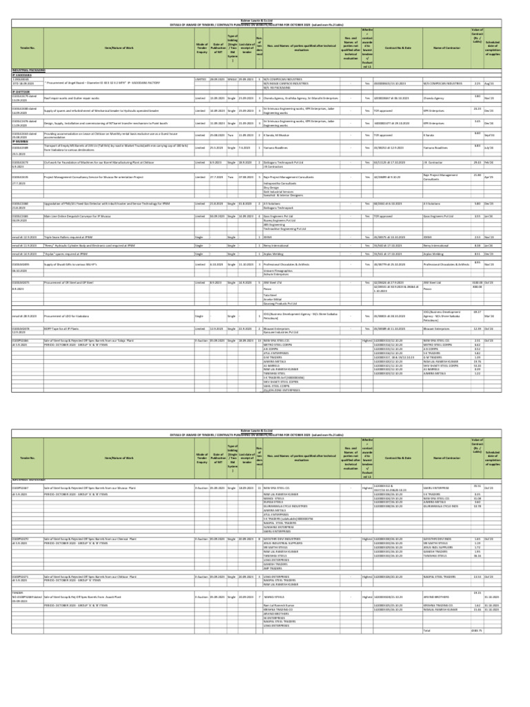17 Col Website Oct 23 | PDF | Petroleum Industry | Petroleum