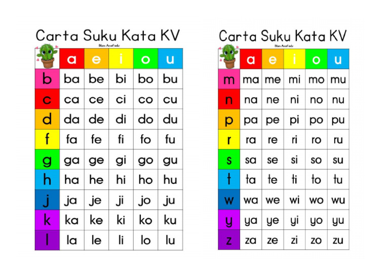 Carta Suku Kata KV | PDF