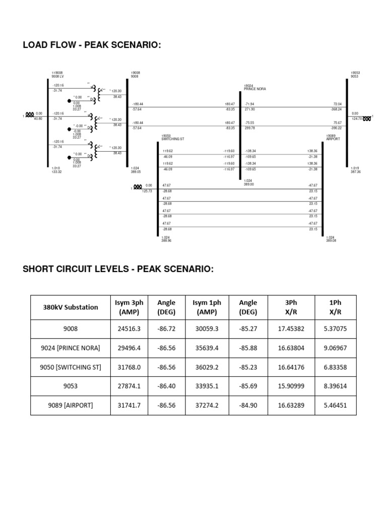 Sample - Data - Load Flow and Short Circuit | PDF | Physical Quantities ...