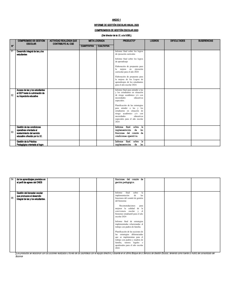 ANEXO 1 Informe Gestión Escolar Act | PDF | Aprendizaje | Modificación de comportamiento