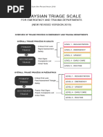 Emergency Medicine Triage Checklist | PDF