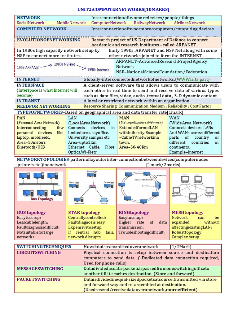 12 Cs Unit 2 Pdf 