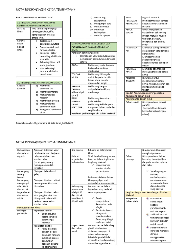 Nota Ringkas KSSM Kimia f4 Cikgu Ainna | PDF