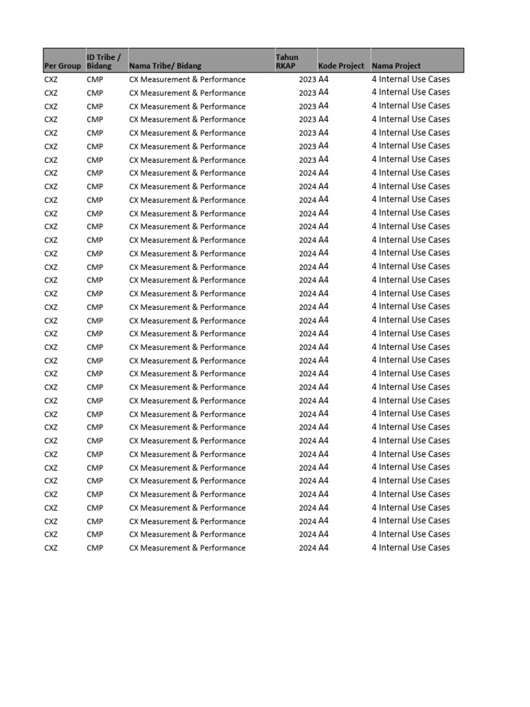 Usulan RKAP Q3 Q4 2023 - AI Adoption | Download Free PDF | Human ...