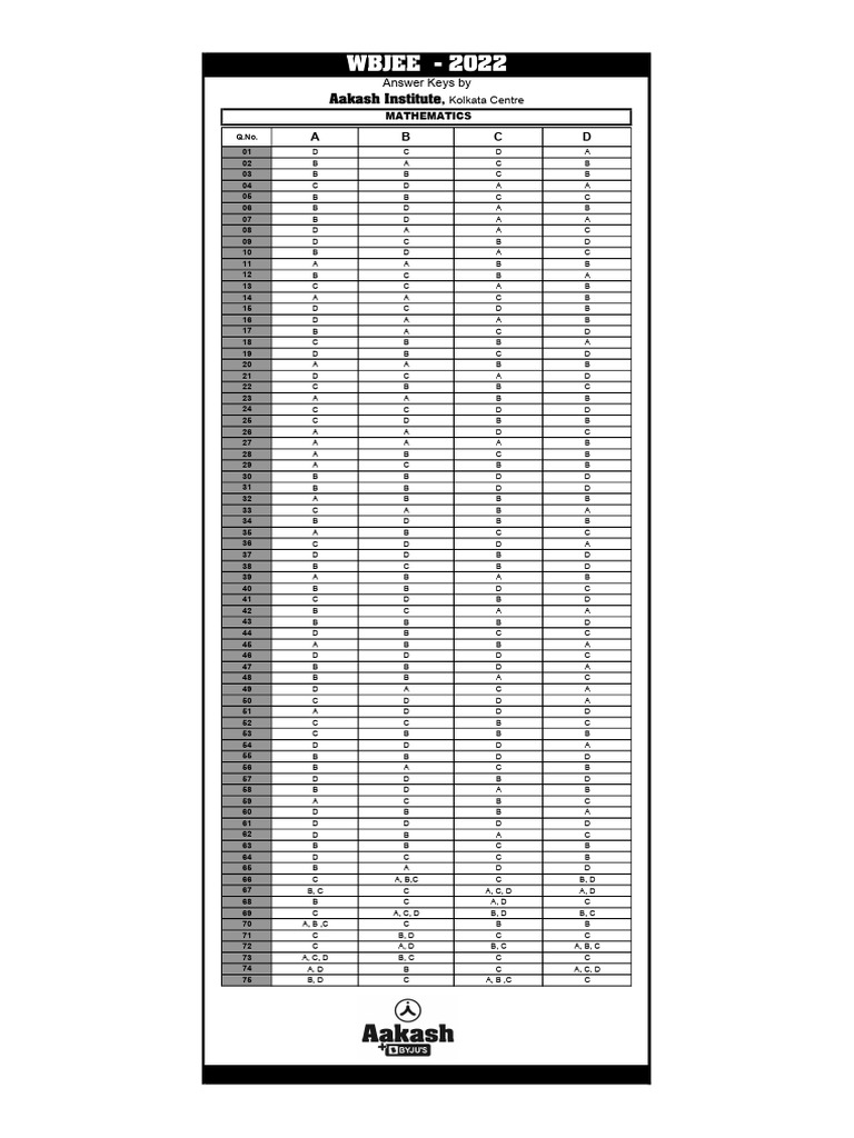 WBJEE 2022 Mathematics Answer Key | PDF