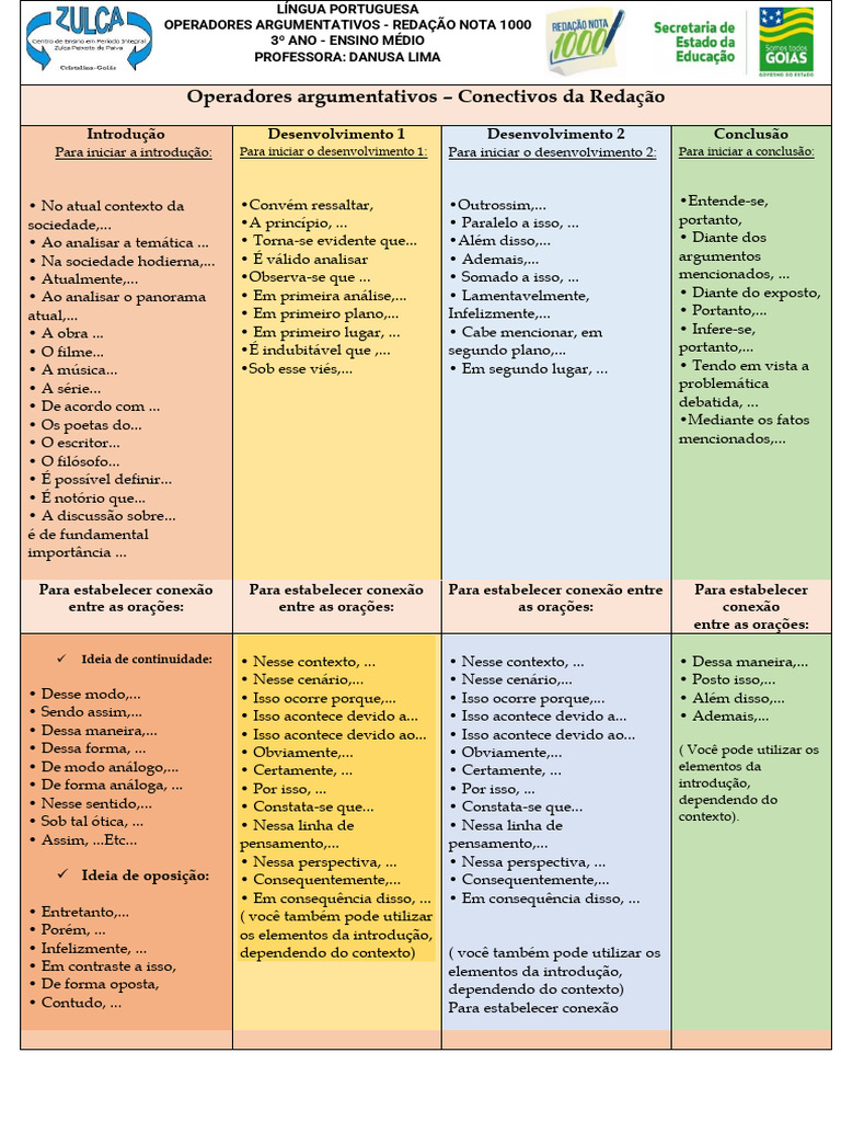 Operadores Argumentativos TABELA | PDF