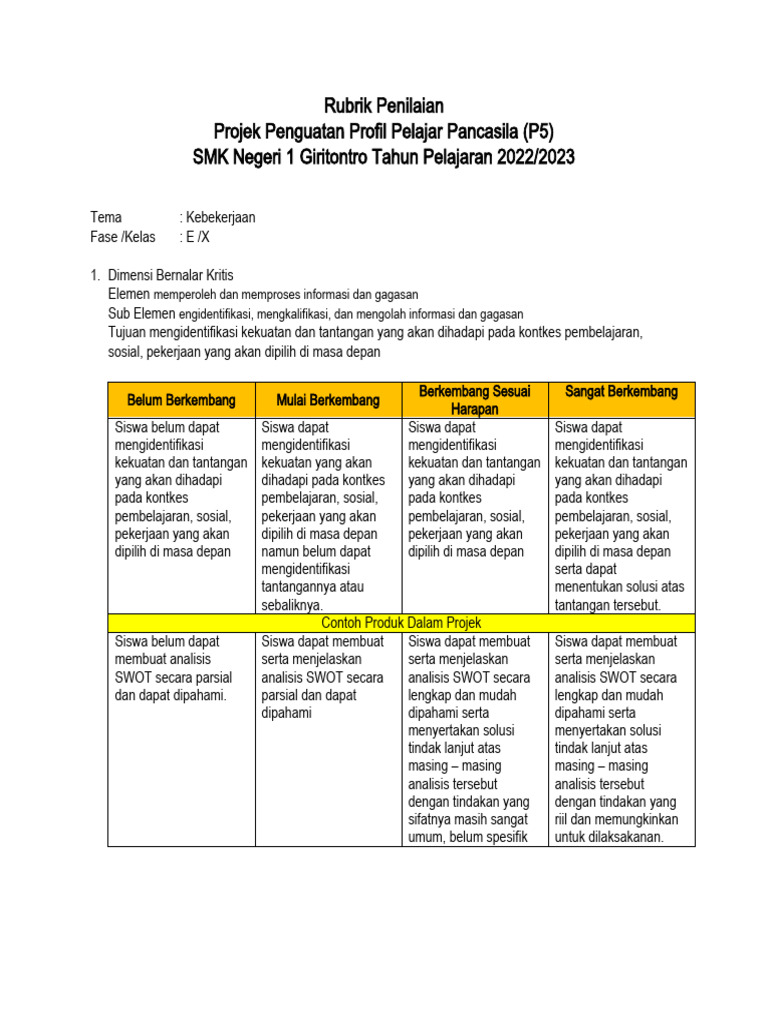 Rubrik Penilaian P5 Kebekerjaan | PDF