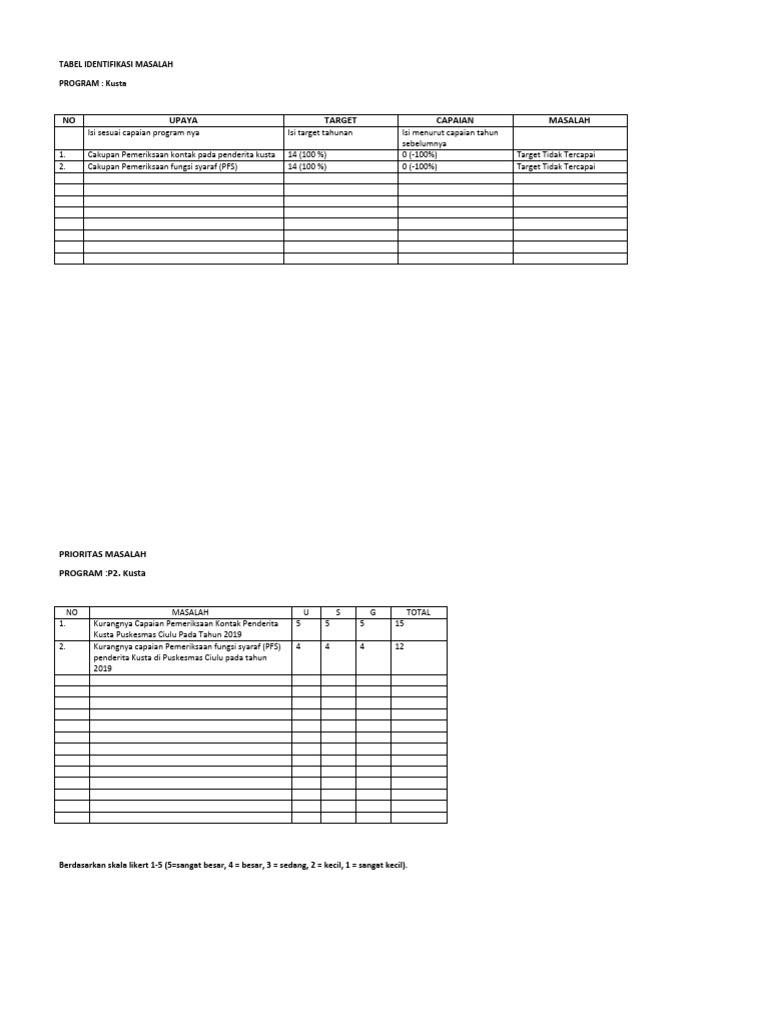 Format Ruk Program TH 2022 Kusta | PDF