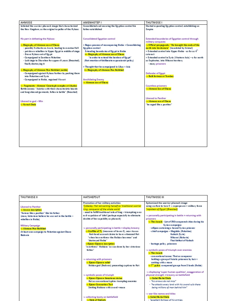 Warrior Pharaohs of Ancient Egypt | PDF | Ancient Egypt | African ...