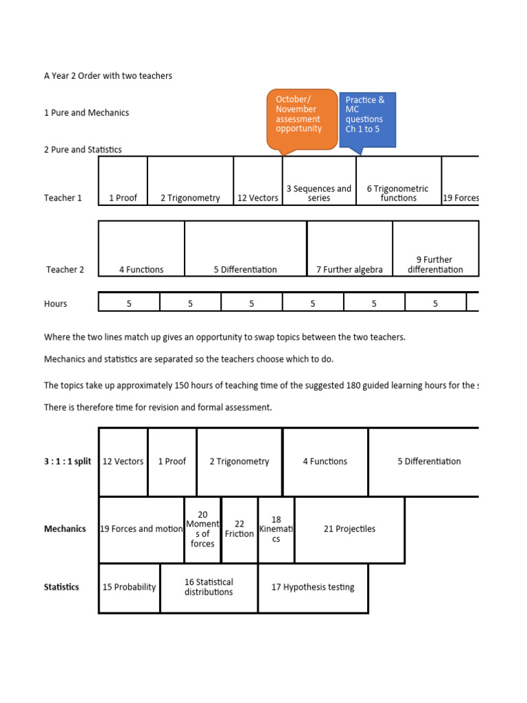 Edexcel A Level Scheme of Work | PDF