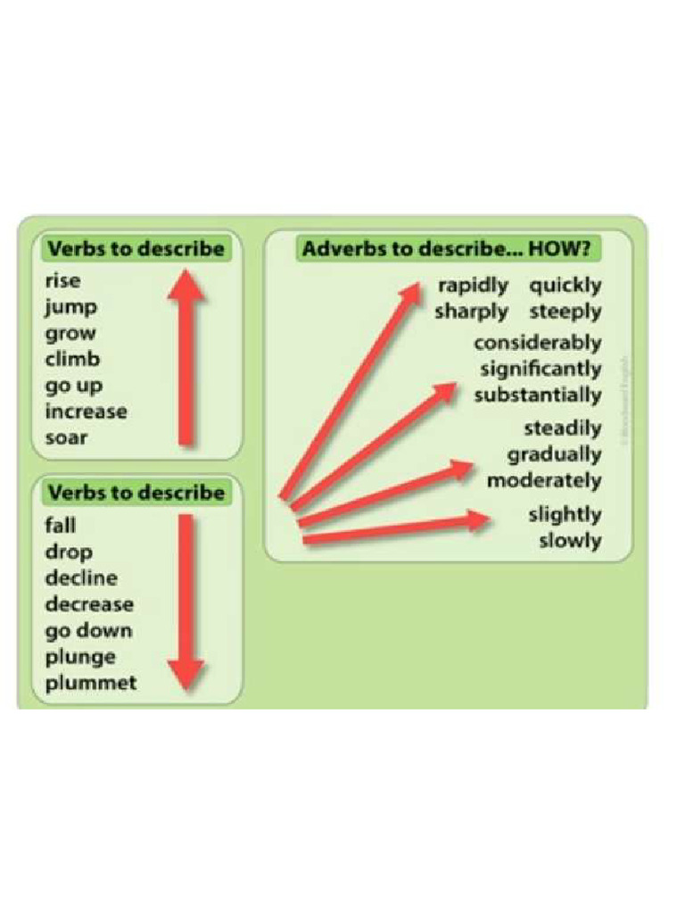 Academic Writing Task 1 Complete 1 | PDF