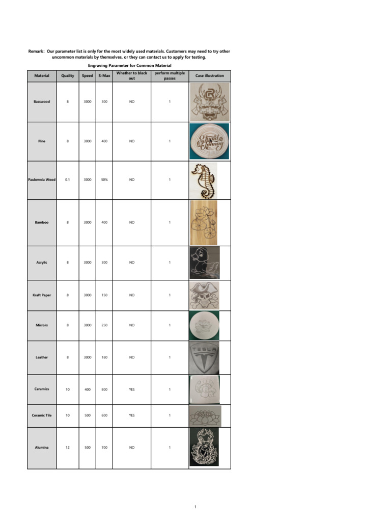 LaserGRBL X7pro Laser Engraver Parameter Table | PDF | Materials ...