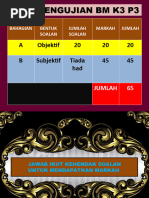Nota Ringkas BM Sem 3 | PDF