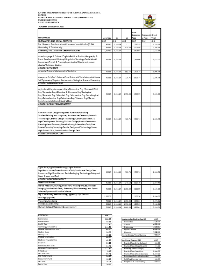 KNUST 2023/2024 Freshers' Fees Breakdown | PDF