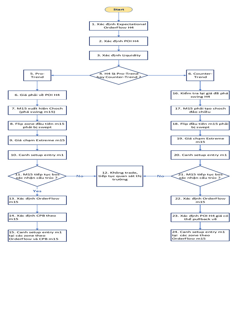 Trading Workflow | PDF