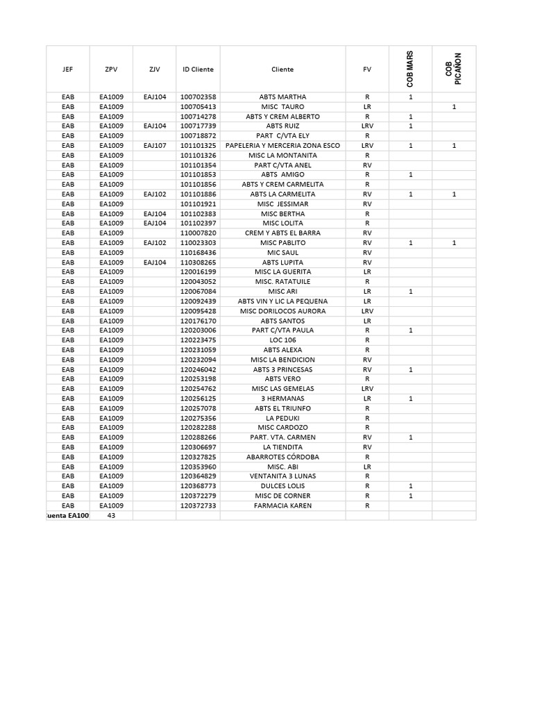 Retail Client List | PDF