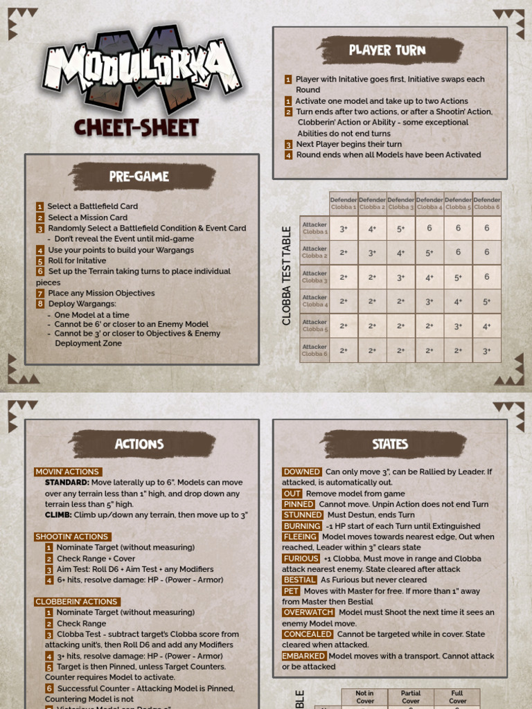 MODULORKA - Pre-Game Cards V2307 | PDF