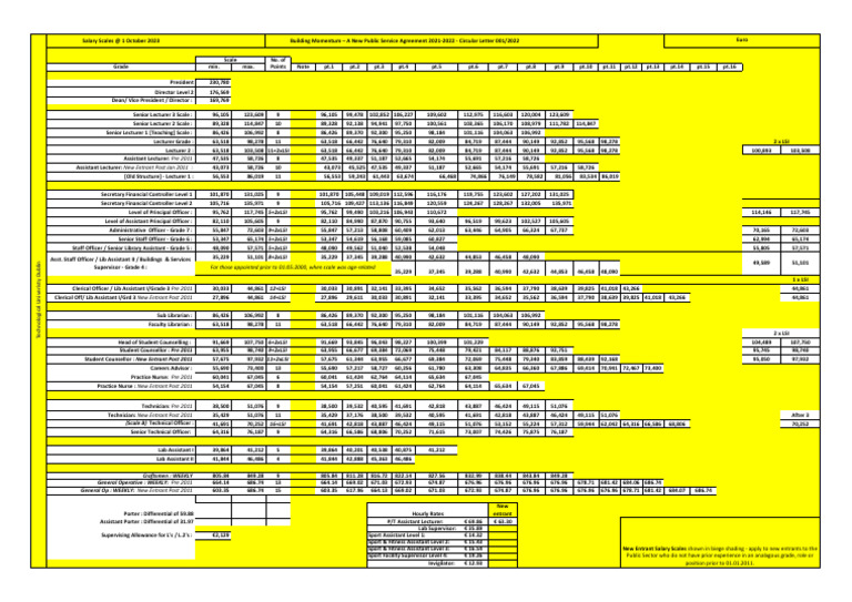 TUD Salary Scales - 01.10.2023 | PDF