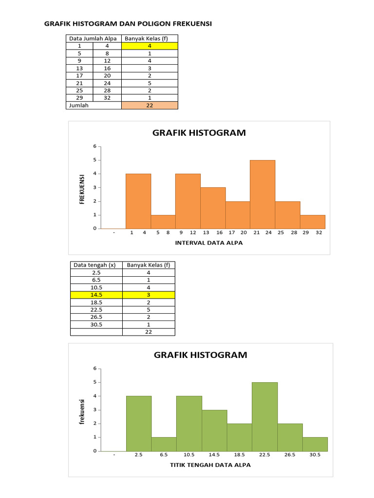 Grafik Histogram Dan Poligon Frekuensi | PDF