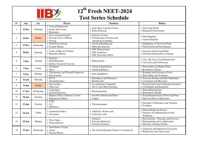 12th Fresh Test Series | PDF