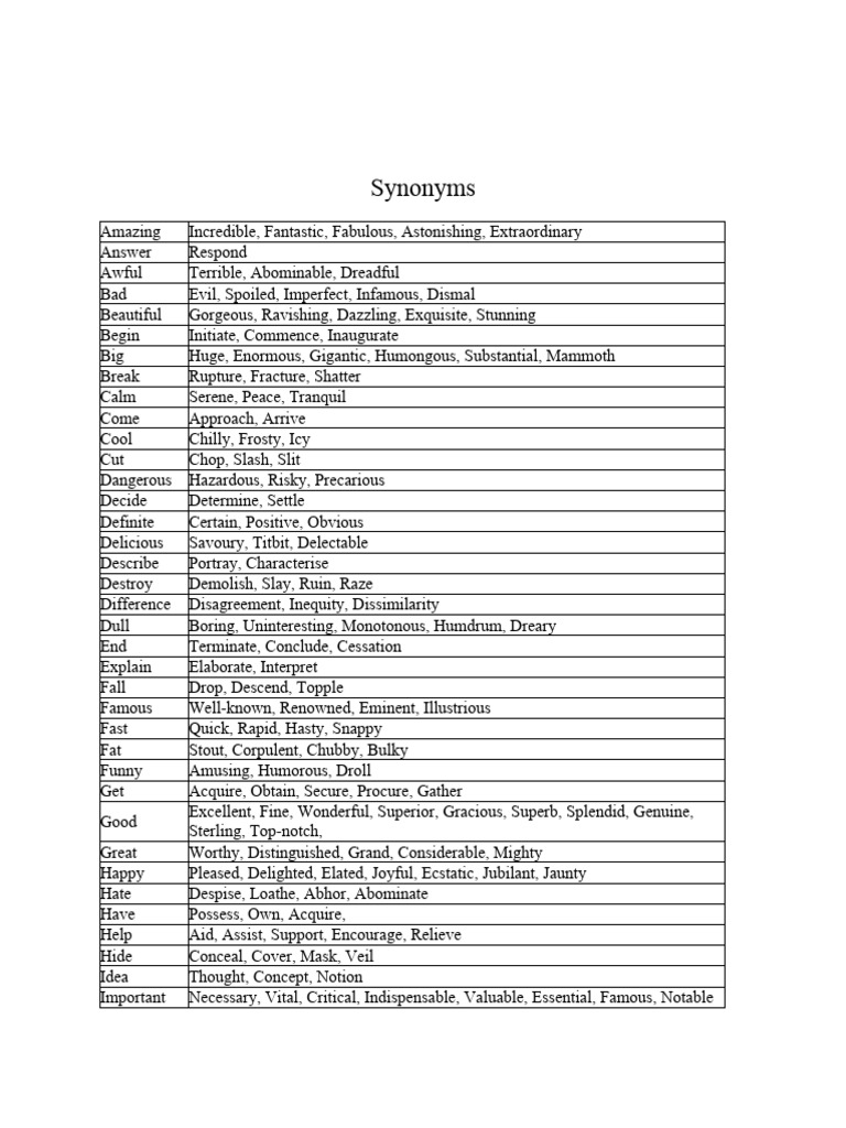 Comprehensive Guide to Synonyms and Antonyms | PDF