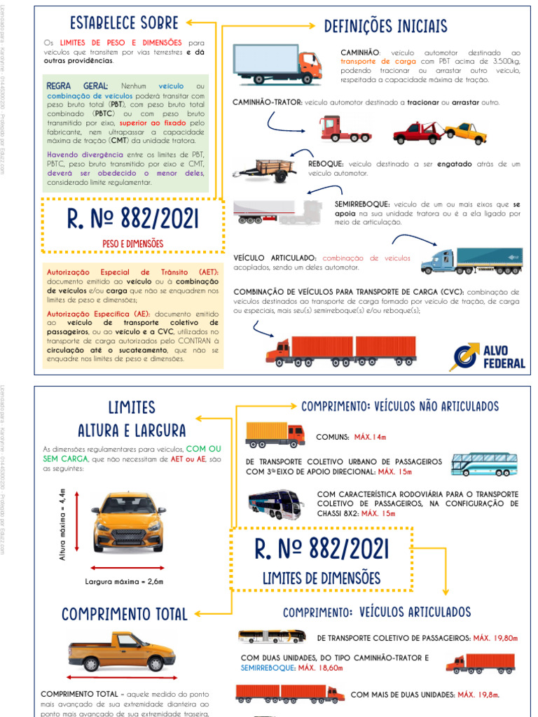 CTB Mapa Mental | PDF | Tráfego | Eixo