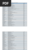 Sort Codes Absa Bank Ghana Limited 1 | PDF | Banking | Barclays