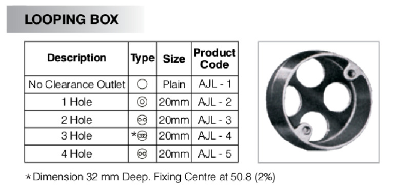 Looping Box | PDF