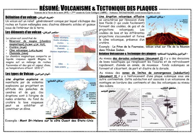 R - Sum - Volcanisme | PDF