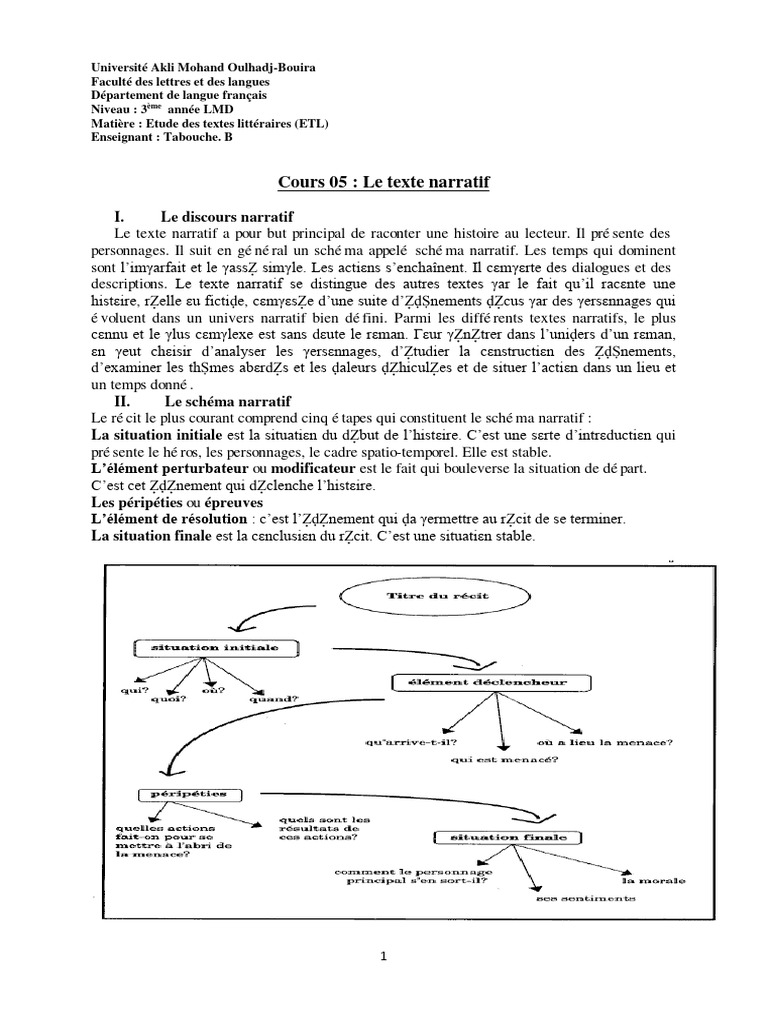 Cours 5 Le Texte Narratif | PDF | Romans