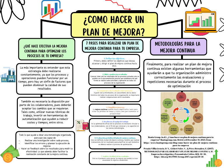 Colorful Doodle Concept Map Graph | PDF