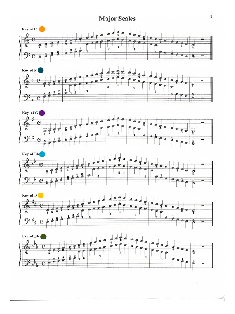 Scales, Key & Signatures | PDF