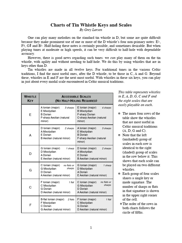 Charts of Tin Whistle Keys and Scales | PDF