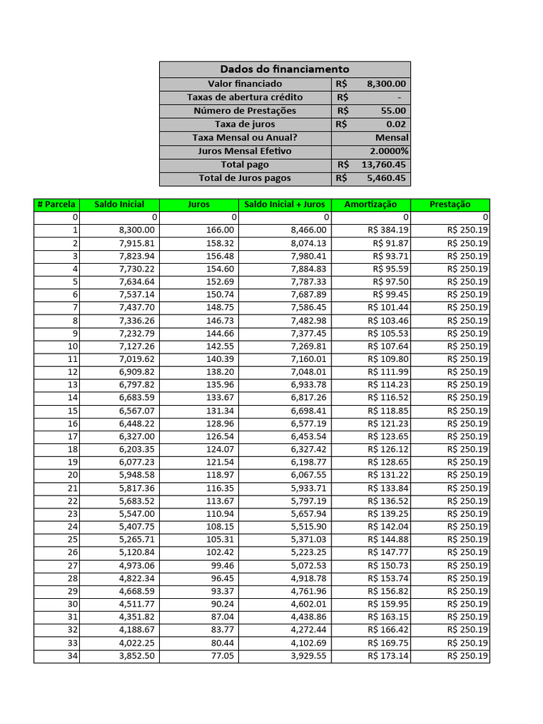 Tabela-Price Imobiliaria | PDF | Chess