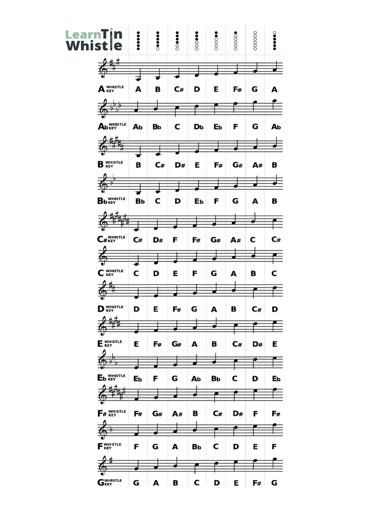 Tin Whistle Fingering Charts | PDF Tin Whistle Fingering Charts | PDF