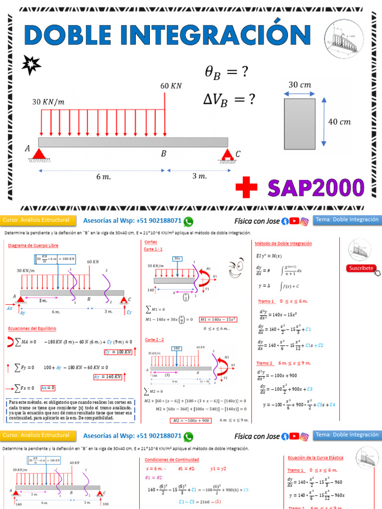 Método Doble Integración en Vigas Sap2000 | PDF | Mecánica | Mecánica de sólidos