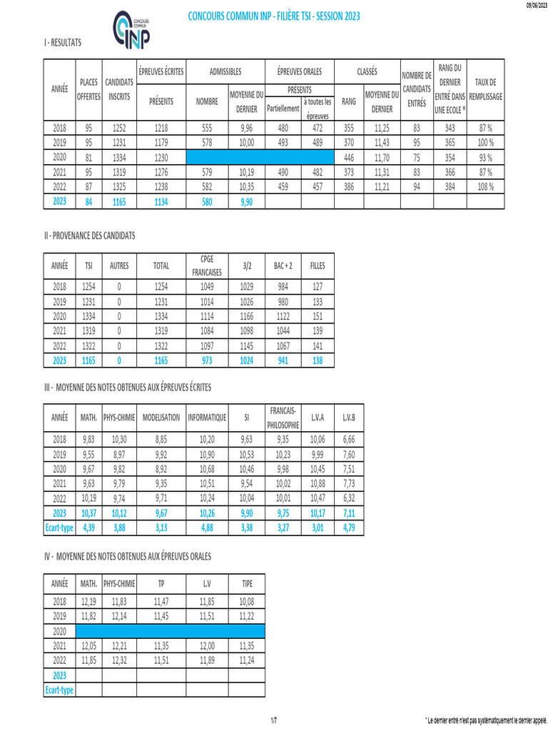 CCINP Statistiques 2023 TSI | PDF