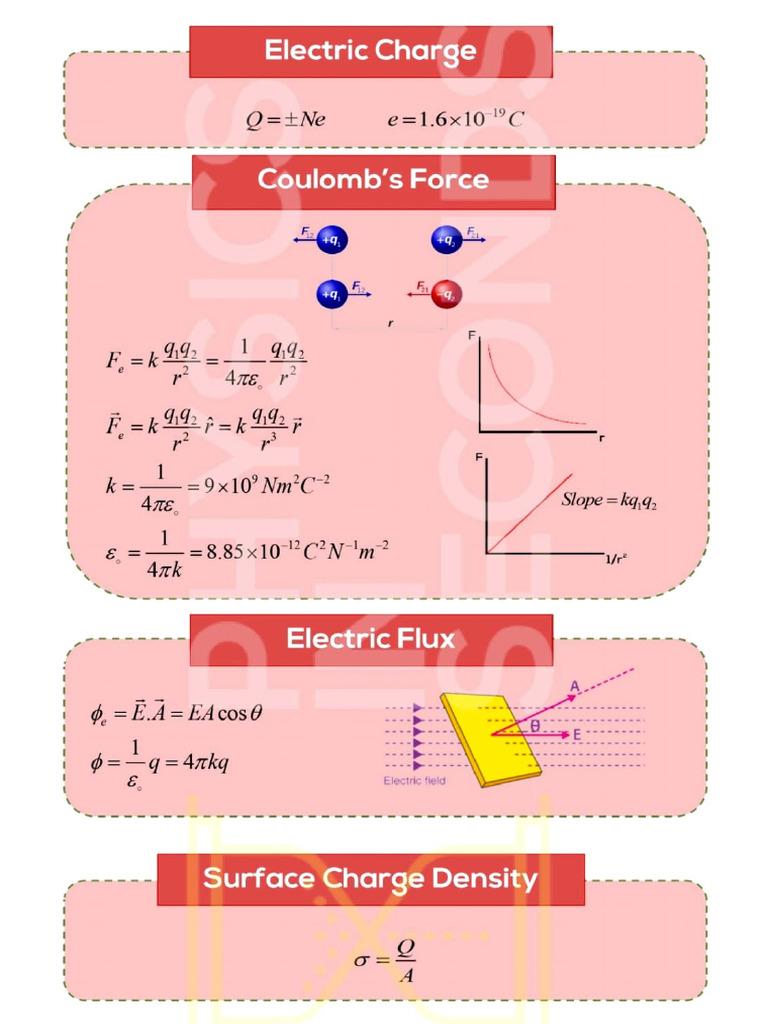 Electrostatics Formulas | PDF