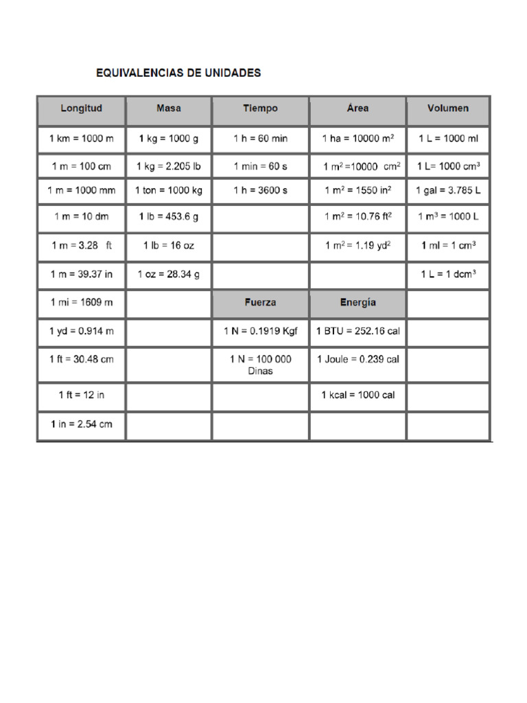 Tabla de Equivalencias | PDF