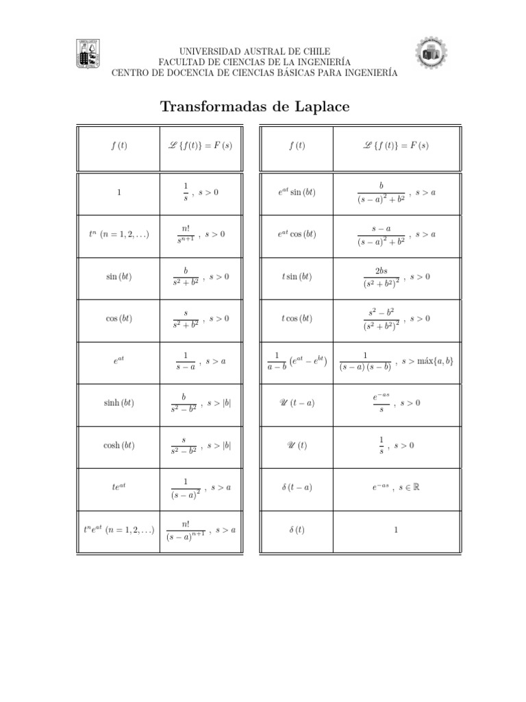 Tabla de Laplace | PDF