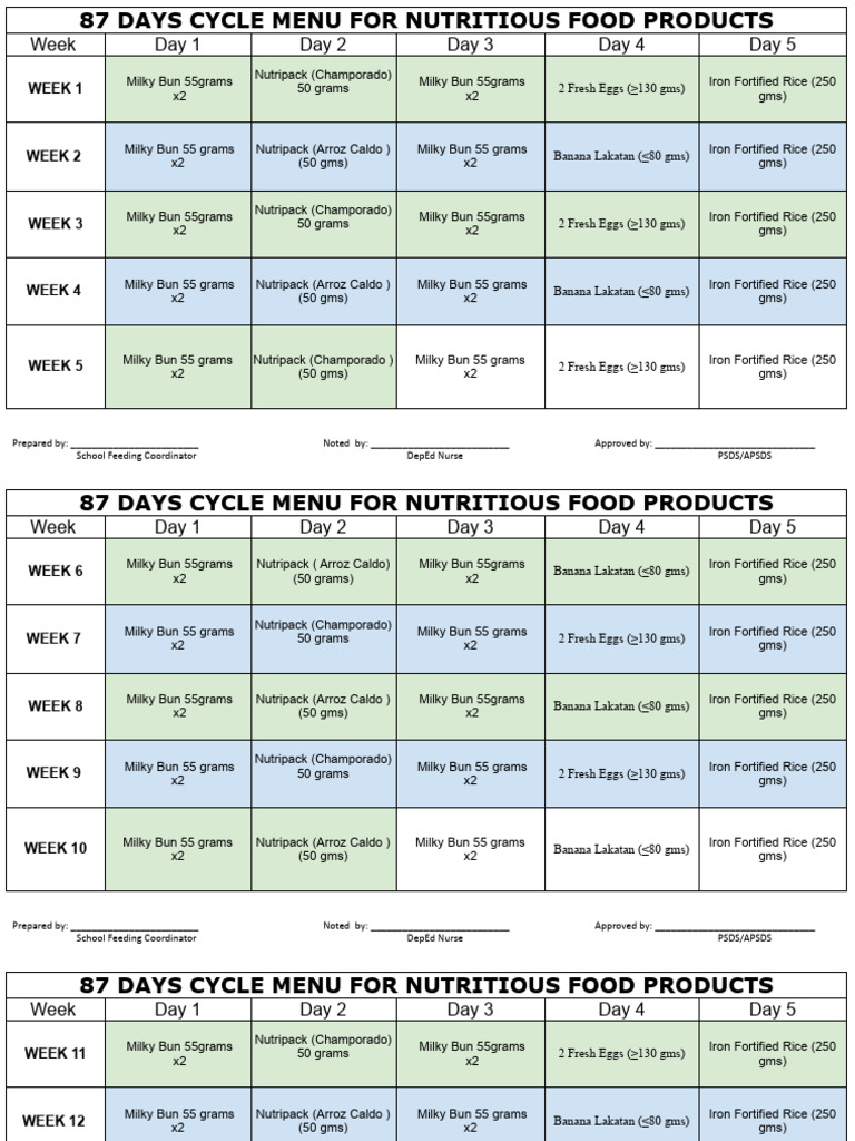 Proposed Cycle Menu Balilihan District | PDF