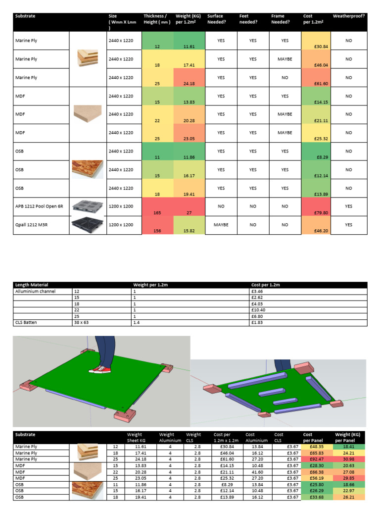 Flooring Data | PDF | Plywood | Composite Material