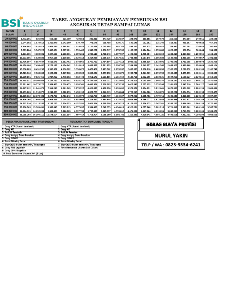 Tabel Angsuran 3 | PDF