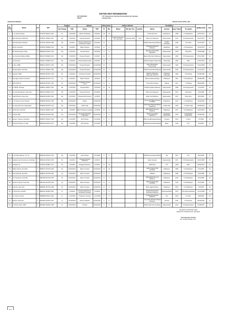 Duk PKM Alba 2022 Dan 2023 | PDF