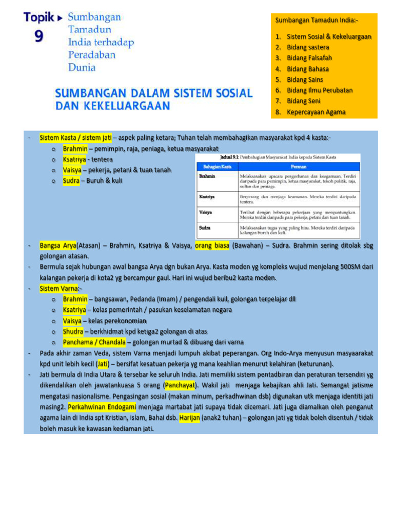 Topik 9 - Sumbangan Tamadun India Terhadap Peradaban Dunia | PDF